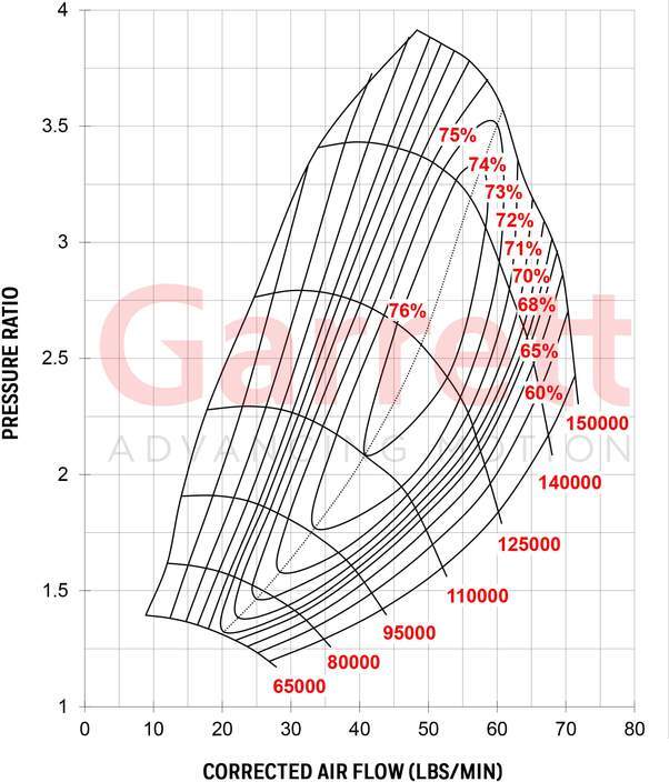 Garrett G30-770 Turbo Reverse Rotation | SRS Auto Parts